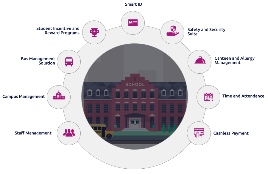 Education - Identigy